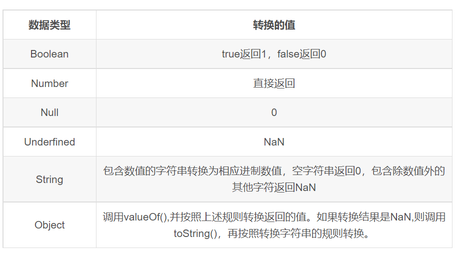Undefined、Null、NaN、Infinity的区别和应用_infinity nan finity-CSDN博客