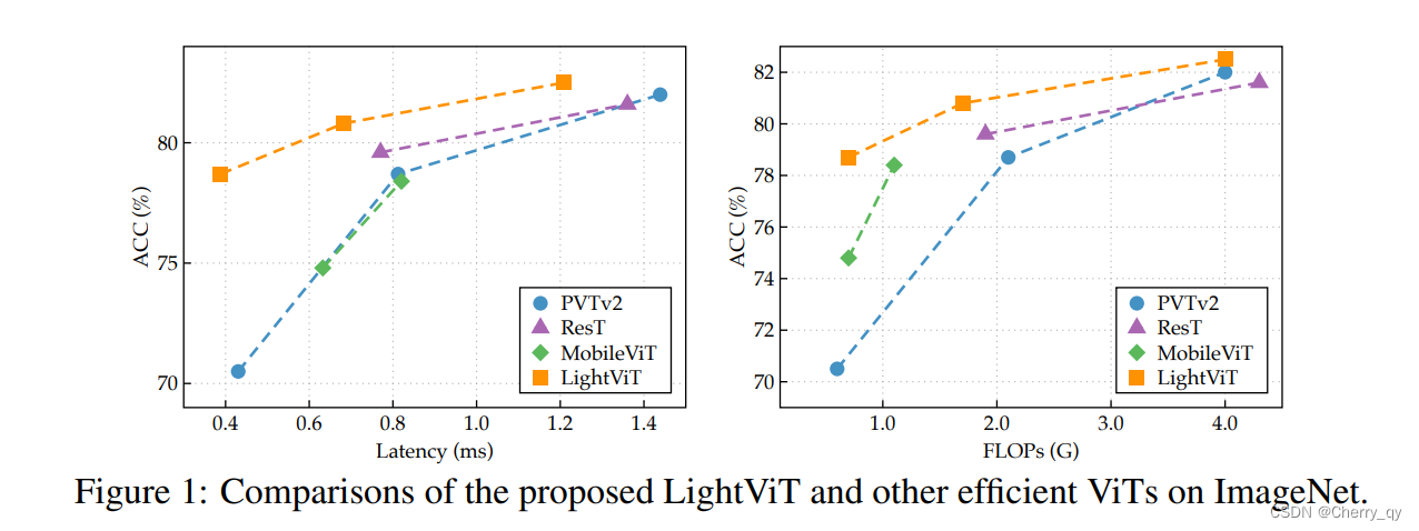 [Transformer] LightViT: Towards Light-weight Convolution-free Vision ...
