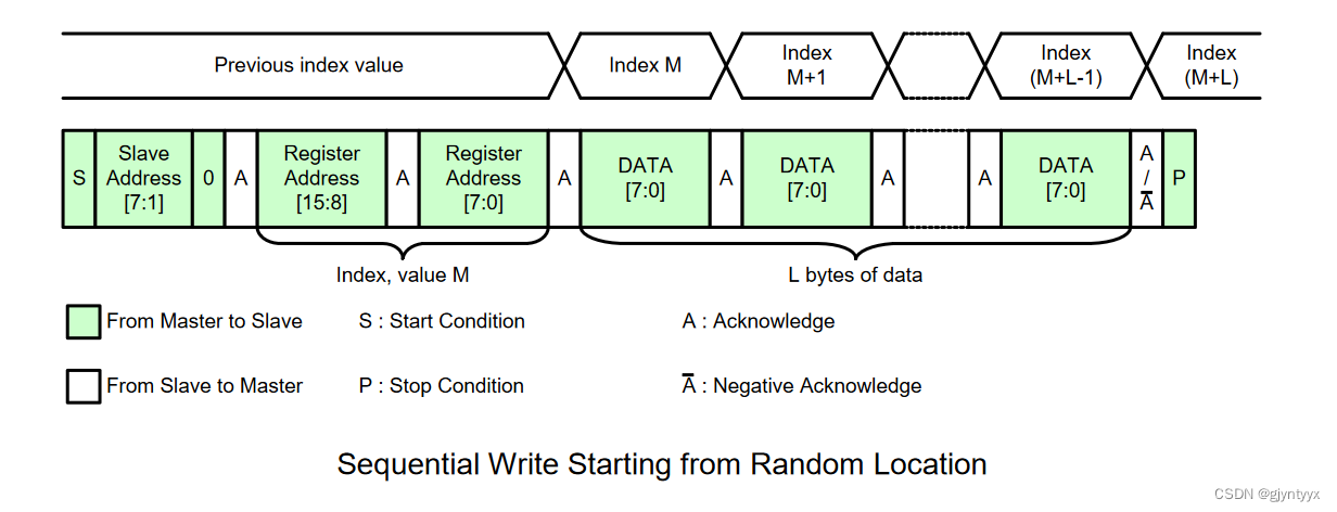 IMX335 Datasheet-CSDN博客