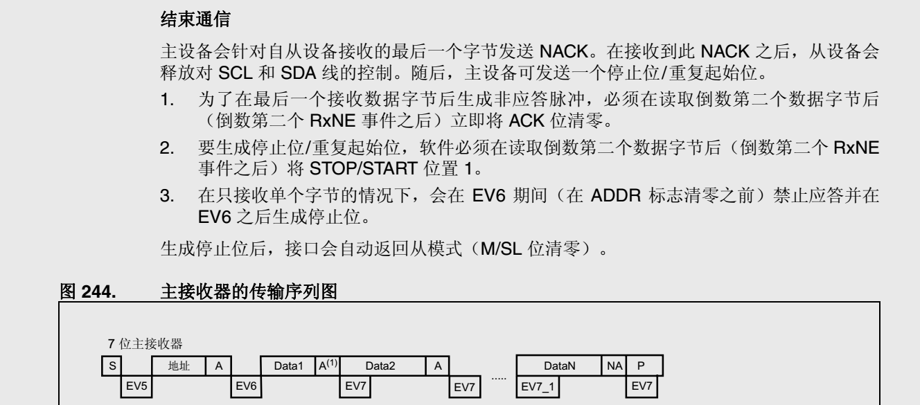 STM32 IIC（I2C）总线协议_stm32f中的scl、sda-CSDN博客