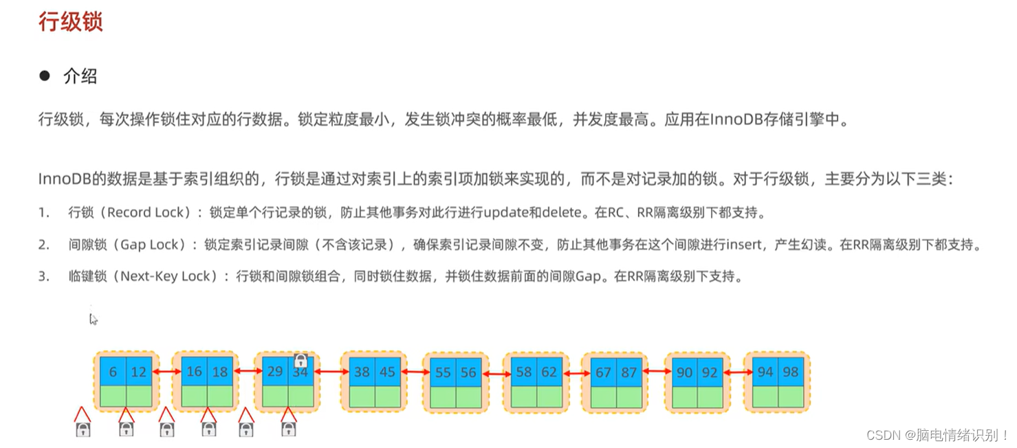 数据库笔记 Csdn博客 