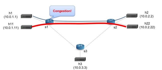 P4-tutorials 所有总结_p4tutorials讲解-CSDN博客