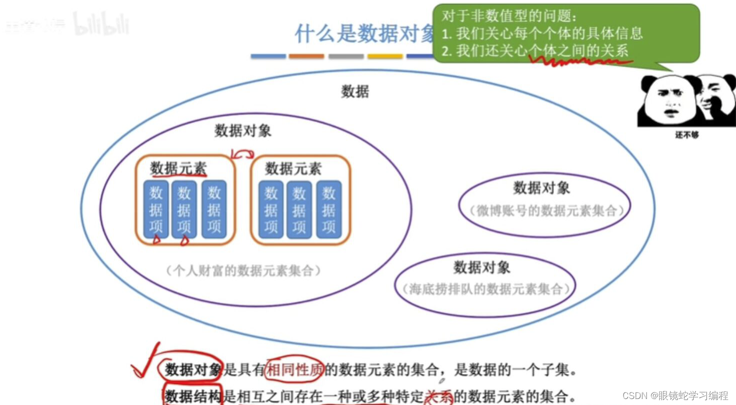 数据结构 回顾数据结构基本概念、数据结构三要素数据结构的三个层次概念以及关系图 Csdn博客