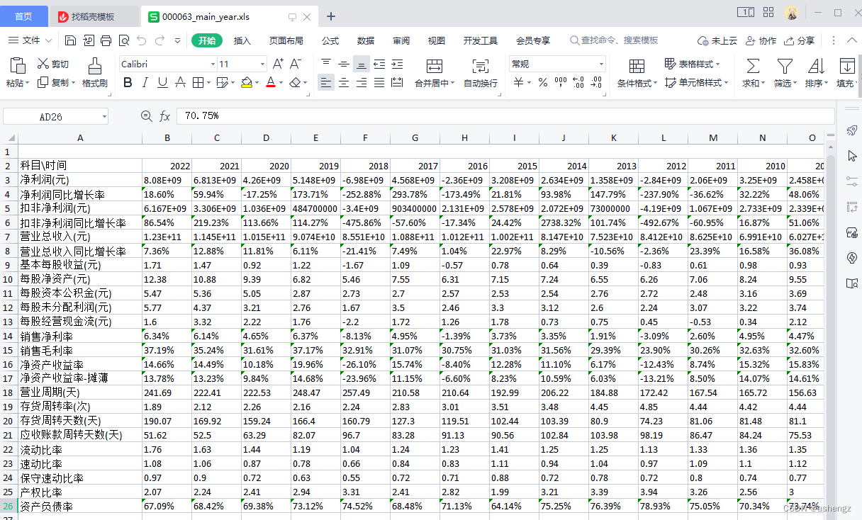 xlrd.compdoc.CompDocError: Workbook corruption: seen[2] == 4 问题解决-CSDN博客