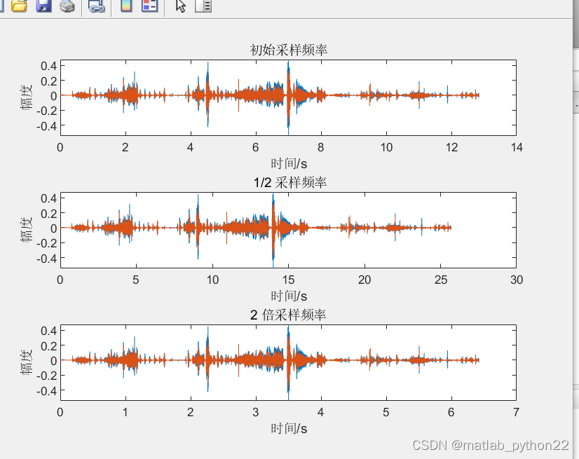 声音信号的变声 变频的基本研究 基于matlab设计matlab 变频声音 Csdn博客