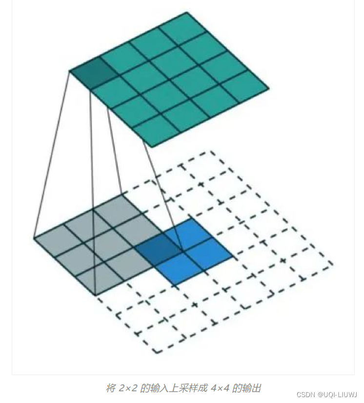 机器学习笔记： Upsampling, FCN, DeconvNet，U-Net, U-net variant-CSDN博客