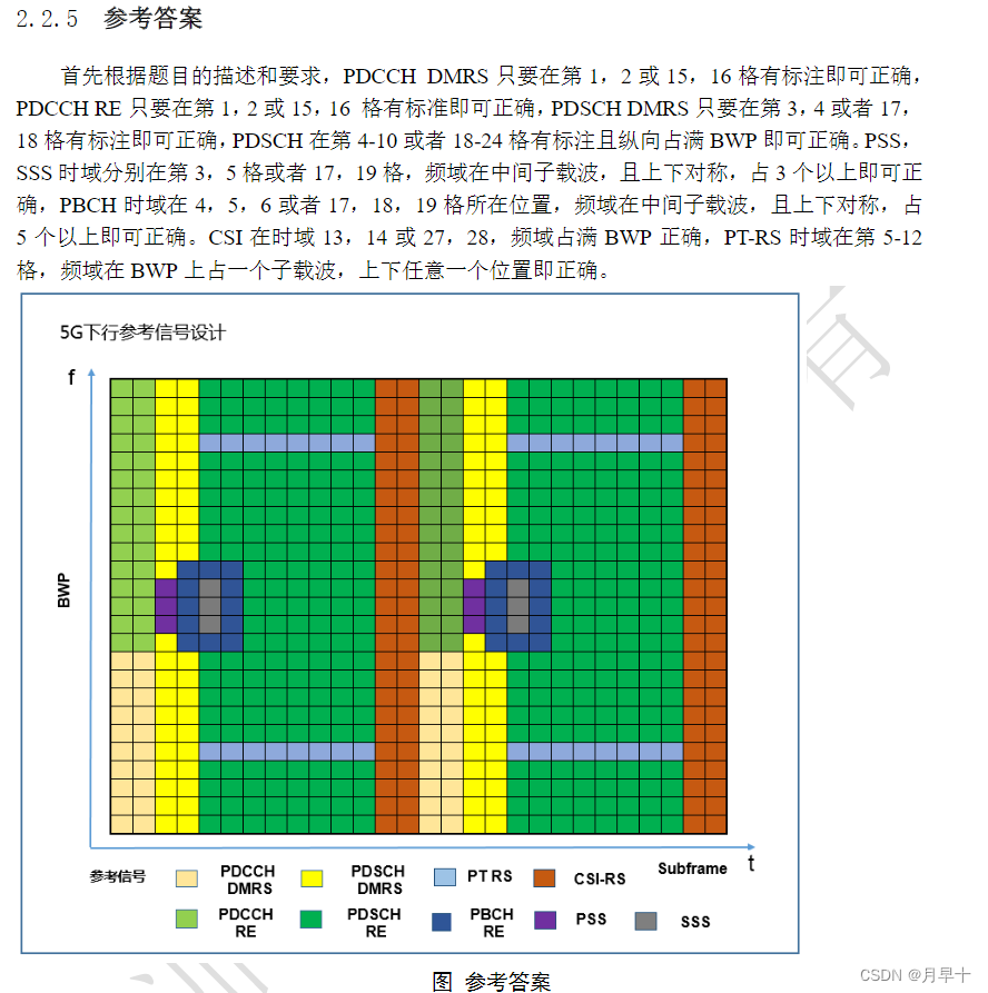 【大唐杯学习超快速入门】5G技术原理仿真教学——5G物理资源_2.5ms双周期帧时隙配比图设计-CSDN博客