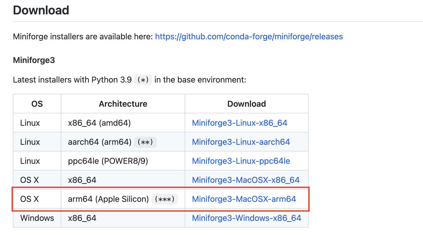 经验帖｜M1芯片的MacBook pro如何安装Tensorflow【亲测有效】_m1 tensorflow-CSDN博客