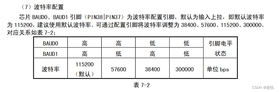 Ch9350l键盘转串口ic,实现按下对应键盘按键输出对应的串口值 Csdn博客