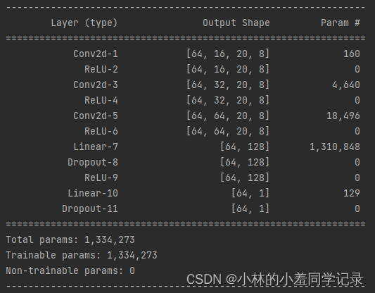 基于二维卷积网络（2dcnn）多特征输入的风速预测项目实战（pytorch）（多特征） Csdn博客