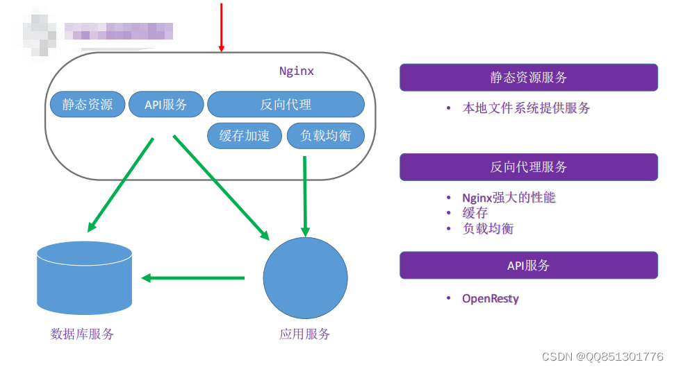 Nginx十四(线程池)nginx 使用线程池 Csdn博客