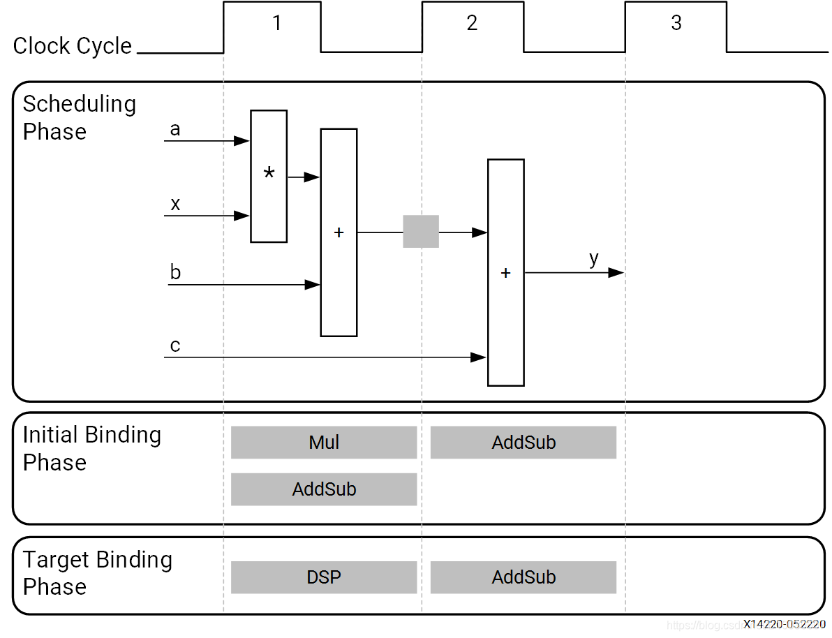 Xilinx Vitis HLS教程1--Vitis HLS概述[02/12]-CSDN博客
