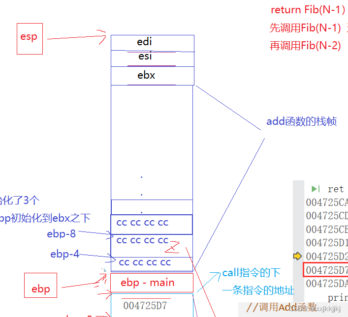 Fib递归调用过程和空间复用 函数栈帧c语言演示fib递归过程 Csdn博客 