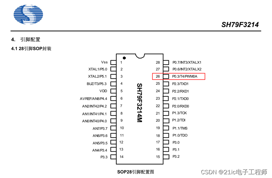 关于中颖单片机pwm功能使用的一点经验2——pwm定时器配置mcu什么管脚可输出pwm Csdn博客