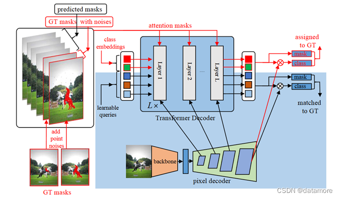 《MP-Former: Mask-Piloted Transformer for Image Segmentation》解读-CSDN博客