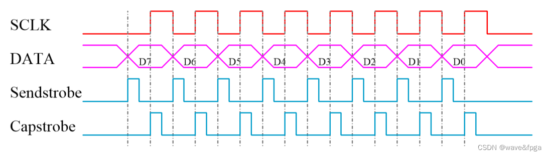 第13节 国产安路FPGA 74HC595驱动控制，数码管显示控制代码介绍和板上验证_74hc595d spi-CSDN博客