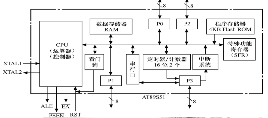 【精简版】计算机原理_z80引脚图-CSDN博客