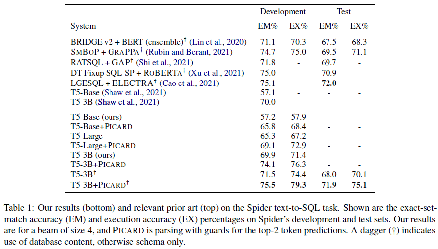 论文笔记：PICARD: Parsing Incrementally for Constrained Auto-Regressive Decoding from Language Models ...