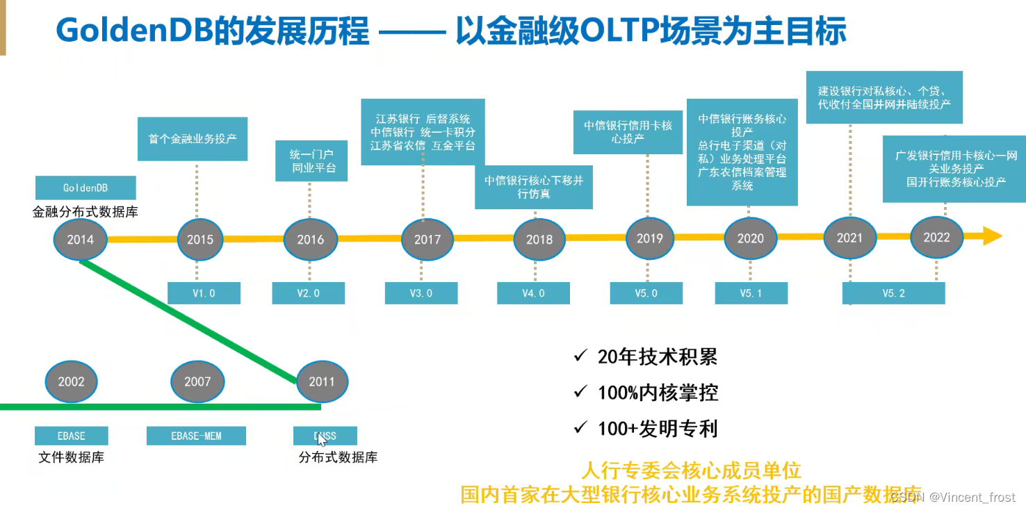GoldenDb-01分布式数据库发展历程_golddb数据库认证 csdn-CSDN博客