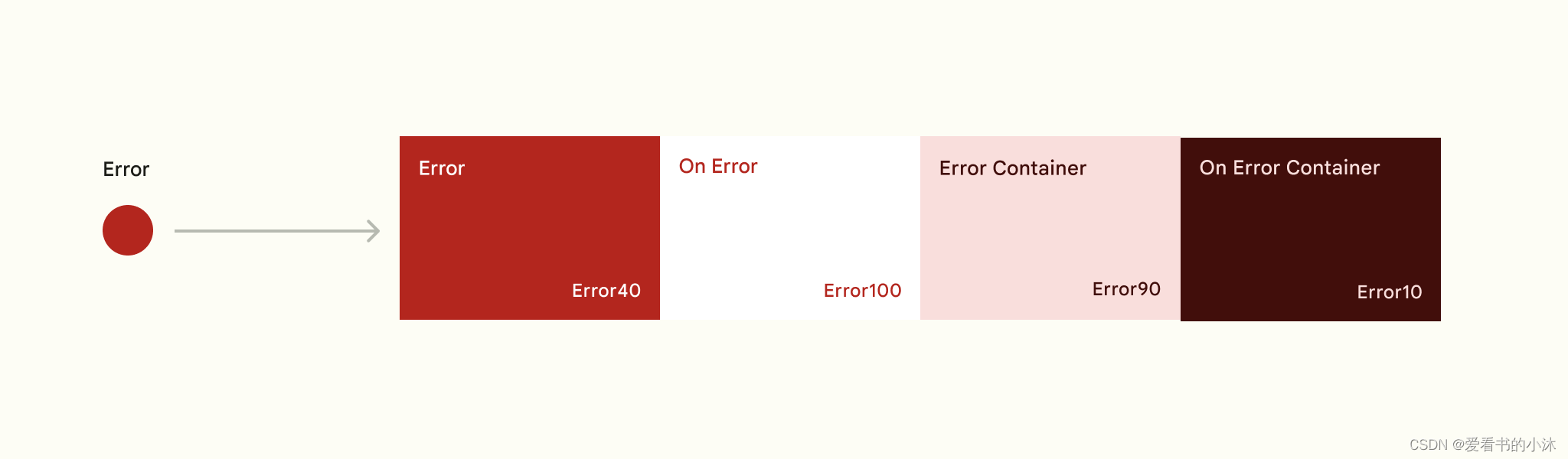 【小沐学Android】Material Design设计规范之颜色篇-CSDN博客