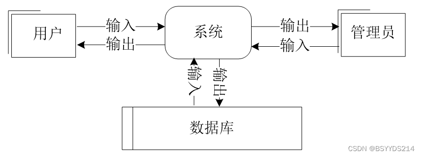 Spring Boot校园兼职系统 毕业设计源码论文答辩pptspringboot毕业设计答辩问题 Csdn博客