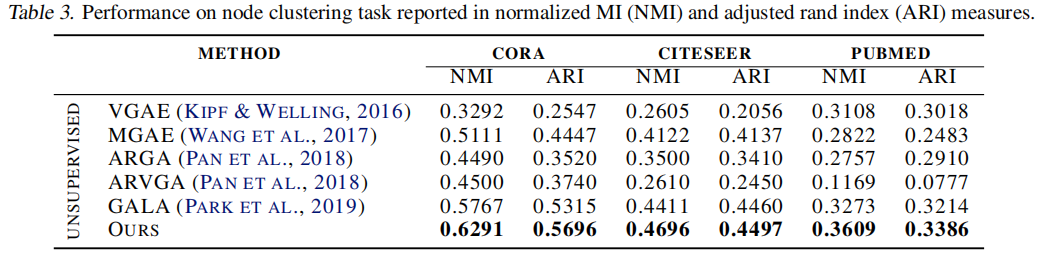 【论文阅读】MVGRL：Contrastive Multi-View Representation Learning on Graphs_**contrastive multi-view ...