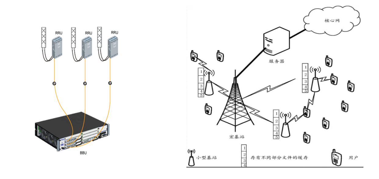 浅谈RRU、FPGA、ORAN_oran模块-CSDN博客