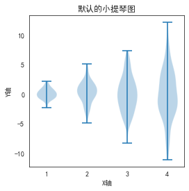 Matplotlib实例教程（十三）小提琴图_matplotlib小提琴图-CSDN博客