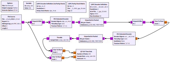 （三）GNURadio3.9 LDPC编译码、DQPSK调制解调的实现_LuckDoge的博客-CSDN博客_dqpsk解调