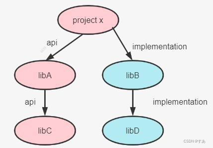 【gradle】从 settings.gradle说起_gradle强制使用版本-CSDN博客