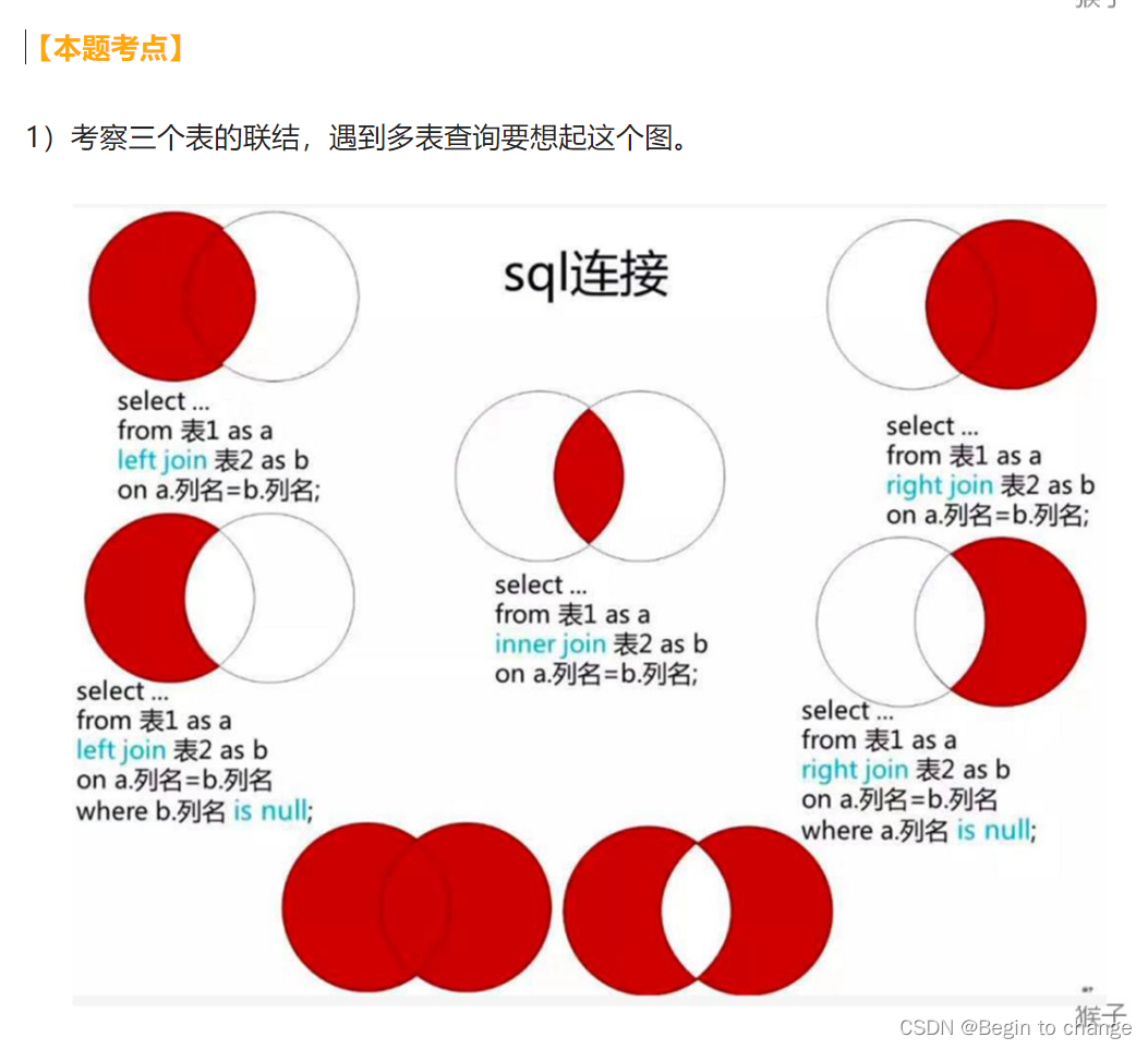 Sql图解面试题:如何分组比较?(窗口函数、group By)sql Group By面试题 Csdn博客