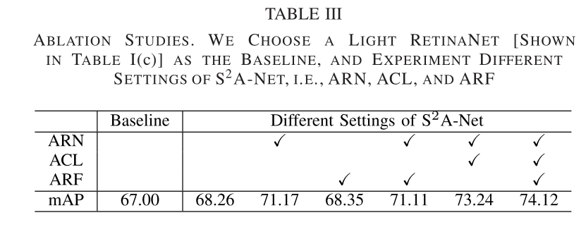 【论文阅读】S2A-Net_s2a-net原文-CSDN博客