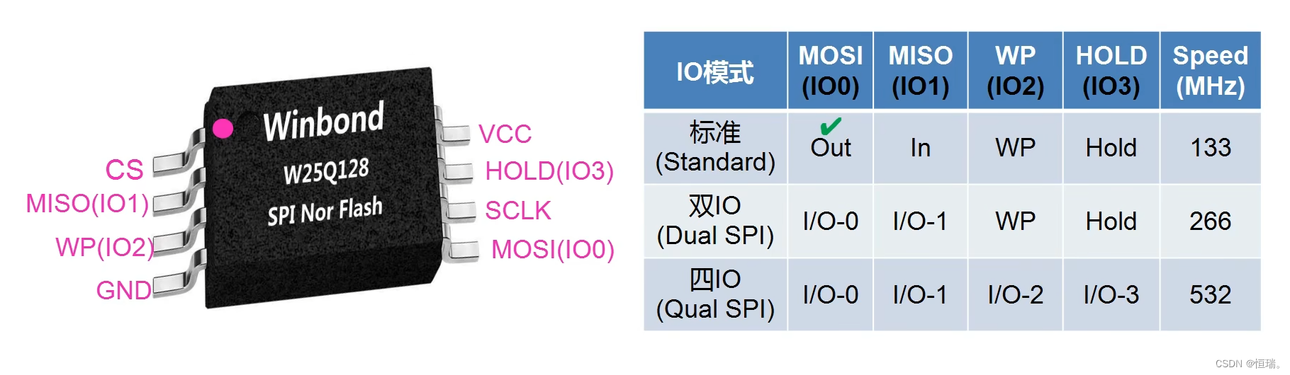 SPI总线_spi有两个cs-CSDN博客