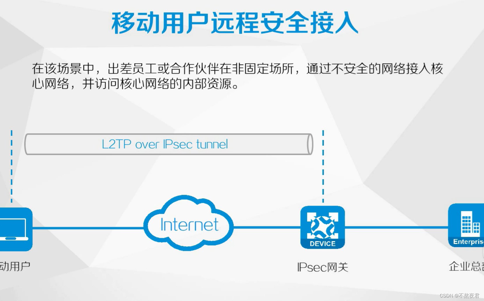 IPsec技术简介-CSDN博客