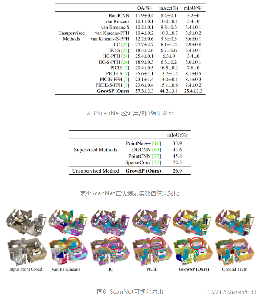 GrowSP_growsp csdn-CSDN博客
