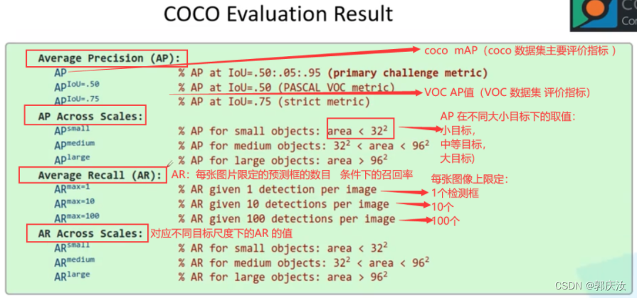 目标检测map计算以及coco评价标准coco评价指标的5个维度txrxkxaxm Iou 类型 面积 最大检测数 Csdn博客