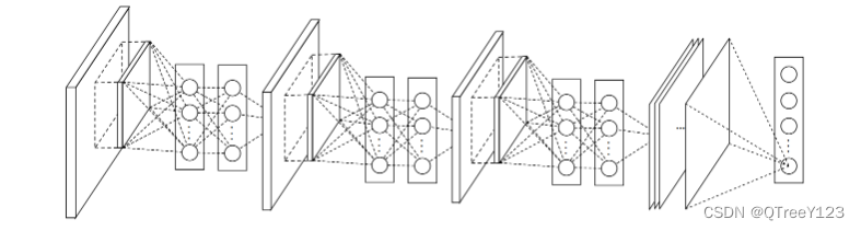 GoogLeNet，NiN块，完整代码实现_全局平均汇聚层如何计算-CSDN博客