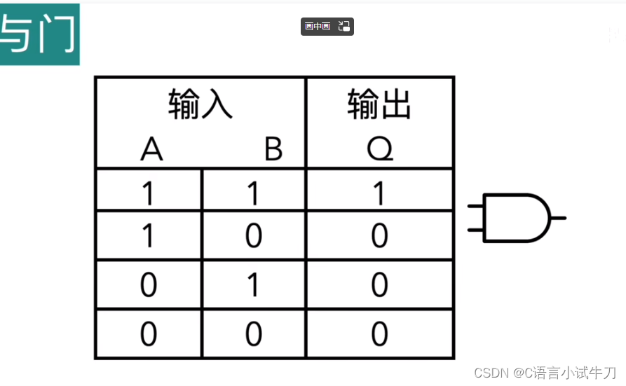 逻辑门 》与,或,非,异或,同或真值表同或门真值表 Csdn博客