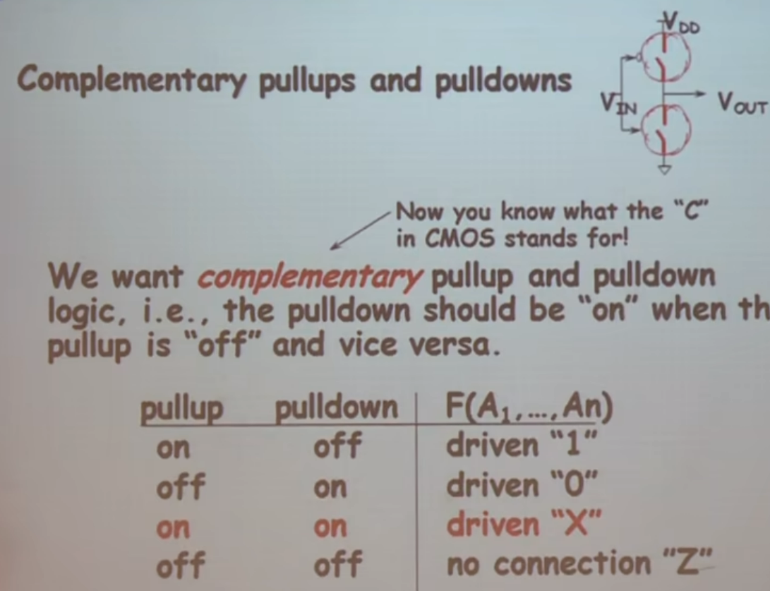 CMOS和TTL_coms和ttl csdn-CSDN博客