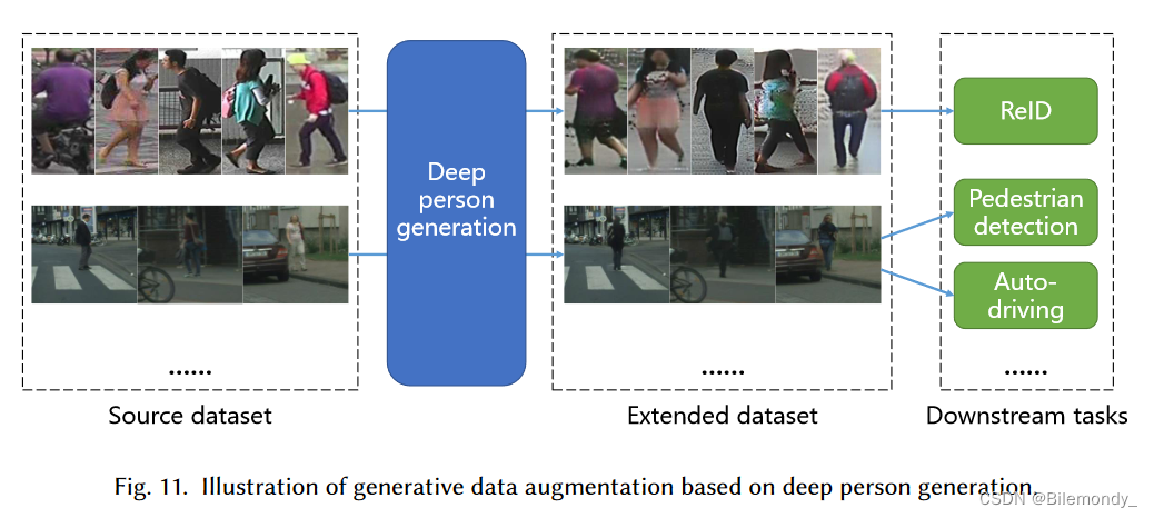 Deep Person Generation 综述论文翻译-CSDN博客