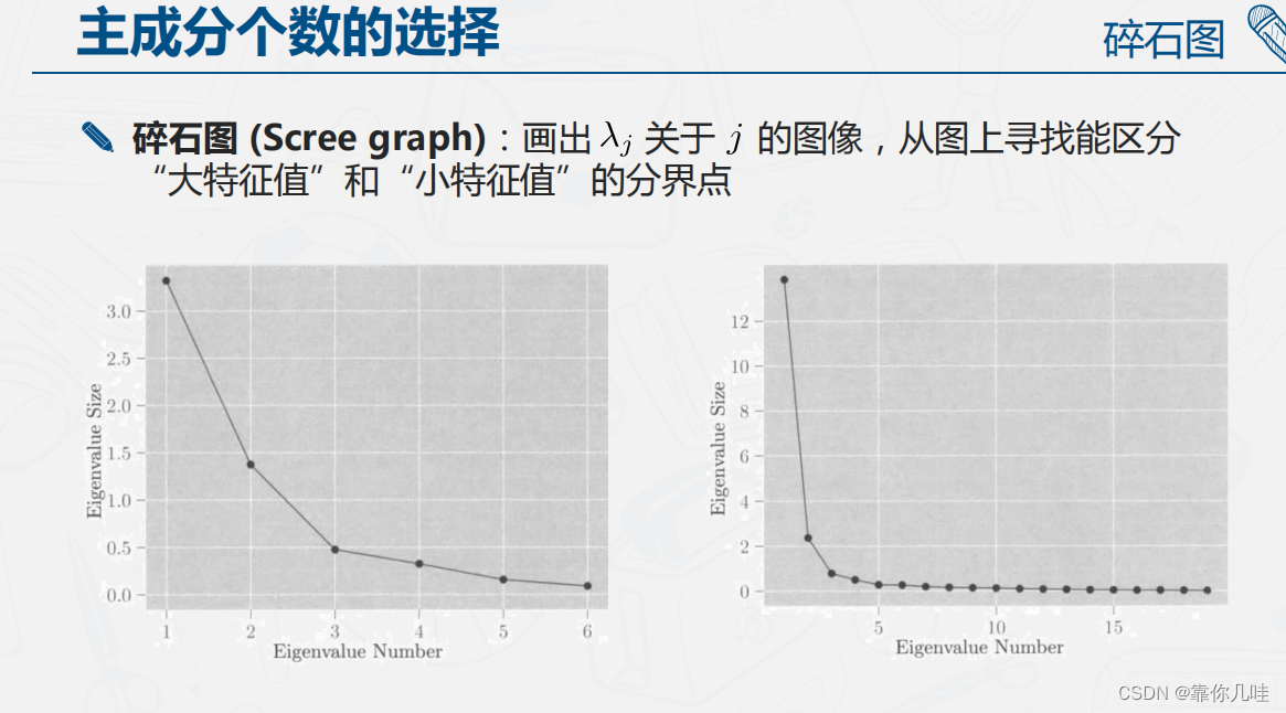 Lda判别分析和pca主成分分析之数据降维主成分分析 判别分析 Csdn博客