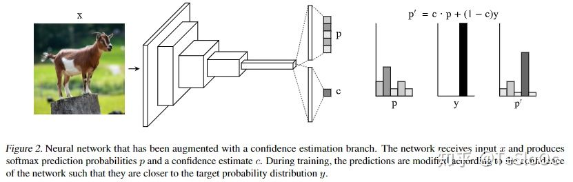 深度学习的不确定性（Uncertainty/confidence score）与校准(Calibration)_不确定性估计-CSDN博客
