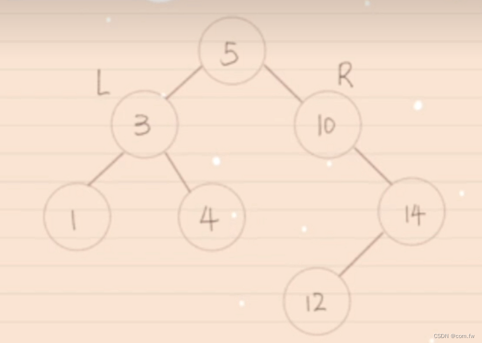 Java链树(含树的详细代码)java链表 树 有哪些 Csdn博客
