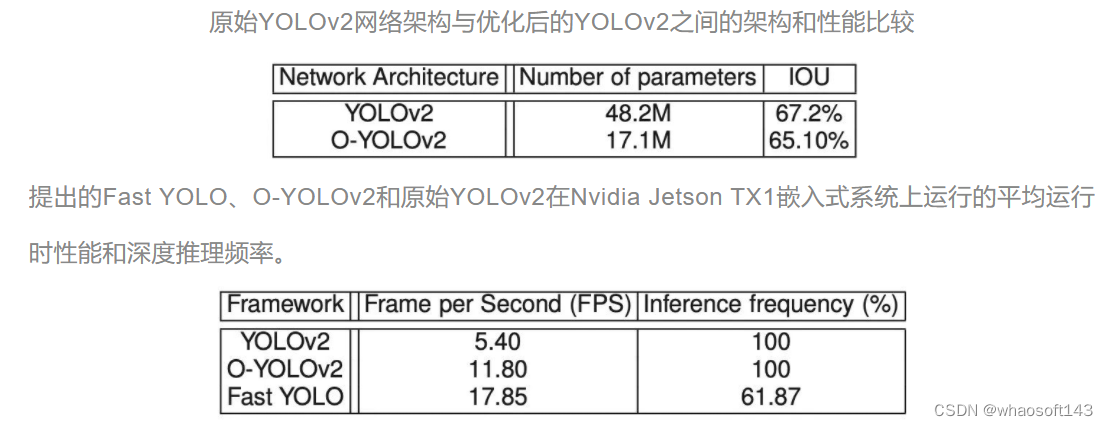 Fast YOLO-CSDN博客