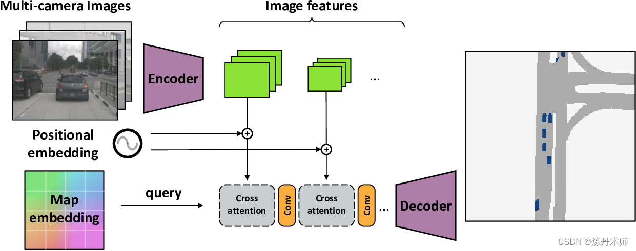 图像到BEV转换_如何从透视图(perspective view, pv)到鸟瞰视图(bird's eye view,-CSDN博客