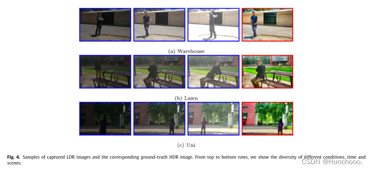 High dynamic range imaging via gradient-aware context aggregation network-CSDN博客