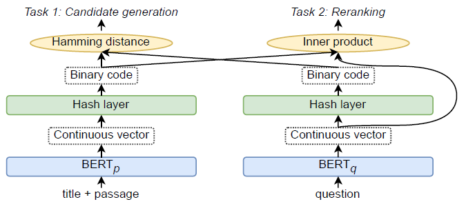 预训练在Sparse retrieval的应用_RUCblake的博客-CSDN博客