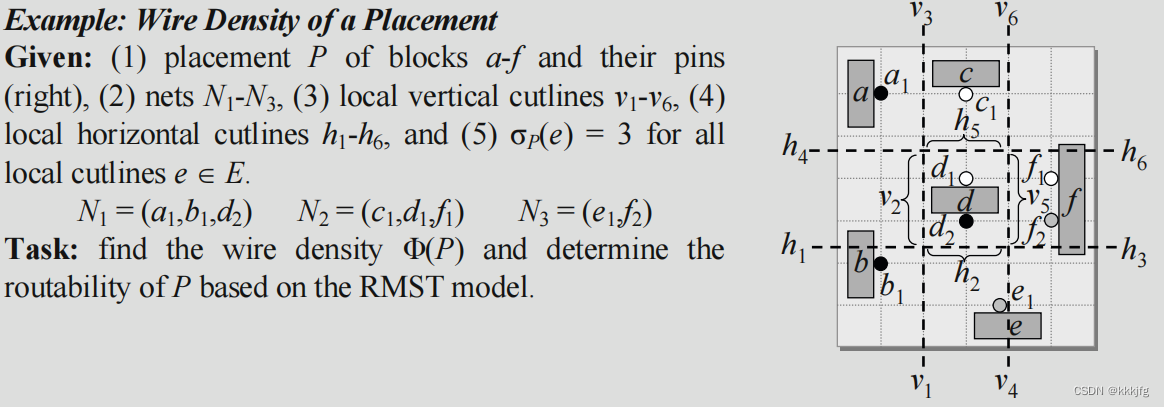 第四章 Global and Detailed Placement [VLSL Physical Design 学习笔记 ]_半周长线长-CSDN博客