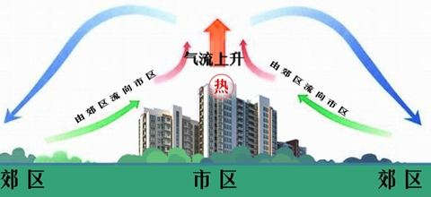 GEE：城市热岛效应分析_热环境gee-CSDN博客