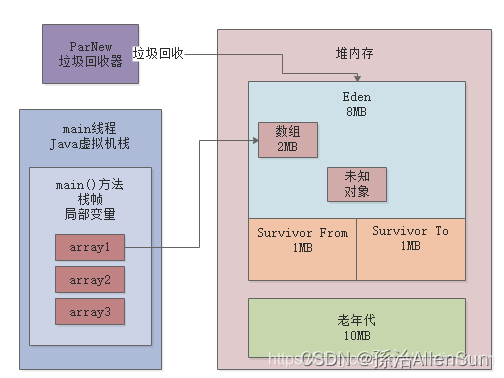 【JVM】优化参数+优化工具_jvm.gc.time: jvm.gc.meantime: jvm.fullgc.count: jv-CSDN博客